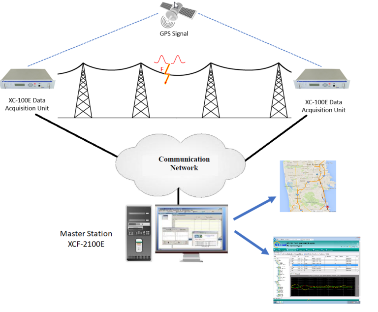 XC-2100E Travelling Wave Fault Location and Monitoring System - Kehui